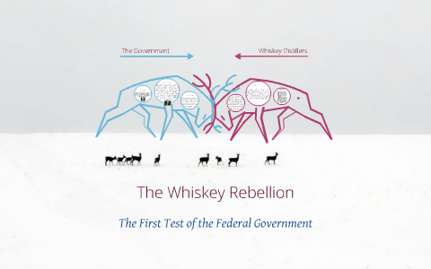 The Whiskey Rebellion of 1794 by Jacob Curley on Prezi