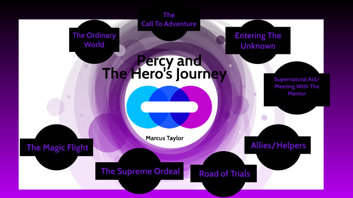 Percy and The Hero's Journey by Marcus Taylor on Prezi