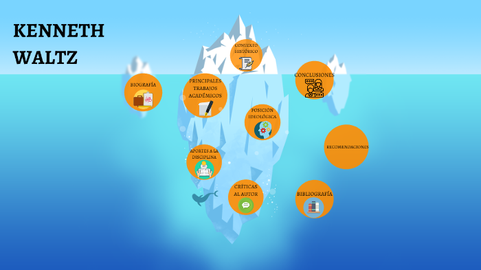 kenneth Waltz by Alessandro Fuentes on Prezi