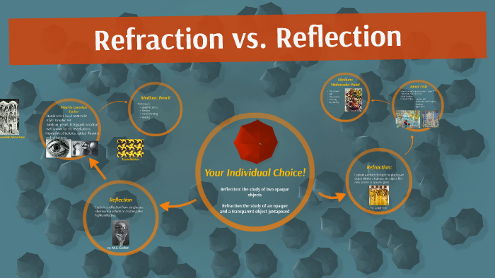 Refraction vs. Reflection by Natalie Korchowsky on Prezi