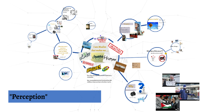 "Perception of Islam" by Rema Younis on Prezi