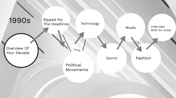 Decades Project 1990s by Eric Villatoro on Prezi