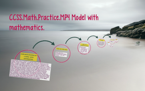 CCSS.Math.Practice.MP4 Model with mathematics. by Kandace Wharry on Prezi