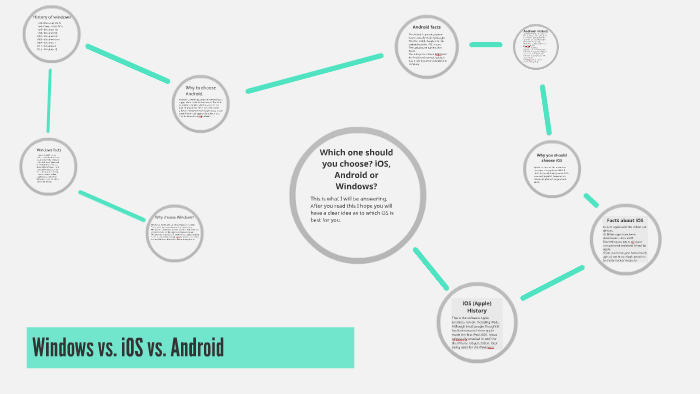 Windows vs. iOS vs. Android by Jude Lingard on Prezi
