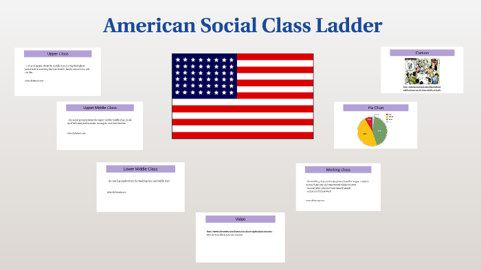 American Social Class Ladder by Emily Acevedo on Prezi