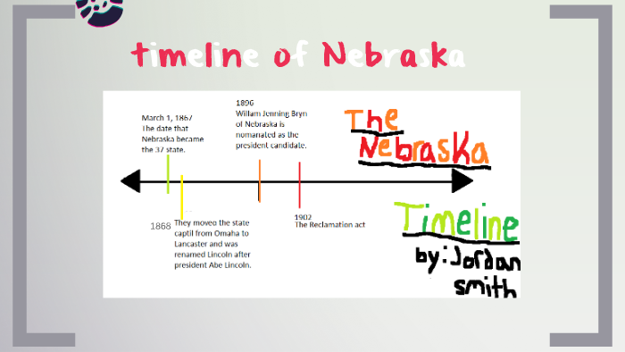 timeline of Nebraska by Jordan Smith on Prezi