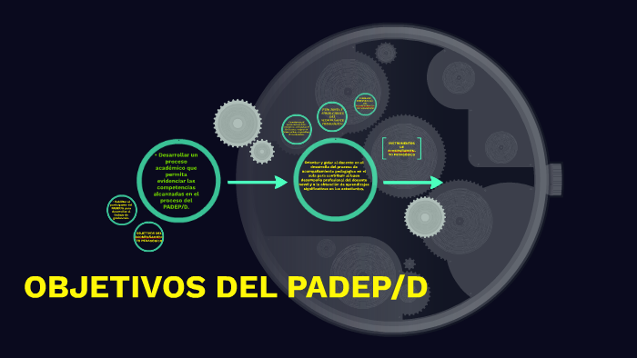 OBJETIVOS DEL PADEP/D by Beverly Alvarado on Prezi