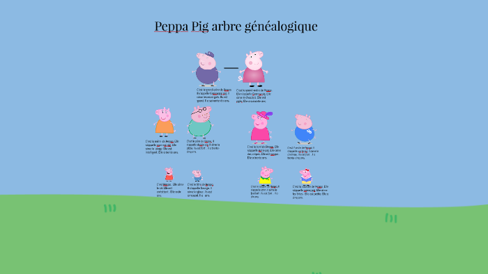 Peppa Pig Family Tree by Sarah Crumley on Prezi
