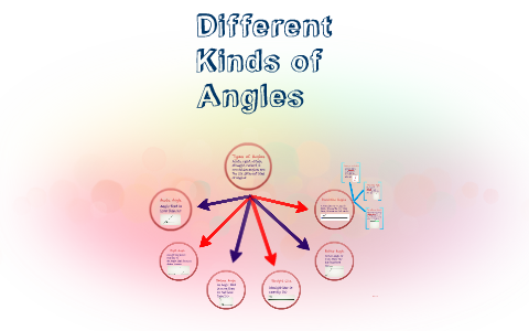 Different kinds of Angles by Dimples Esleta on Prezi