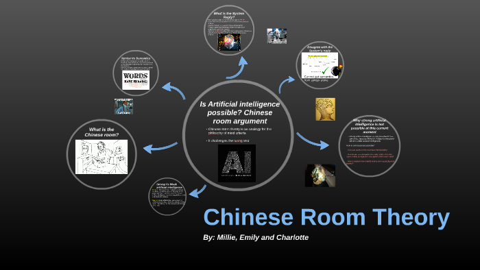 Chinese Room Theory - AI by Millie Perkins on Prezi