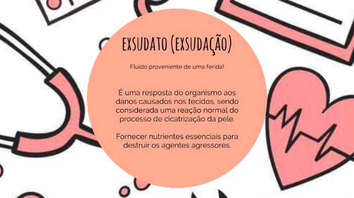 TIPOS DE EXSUDATO by Yonne Silva on Prezi