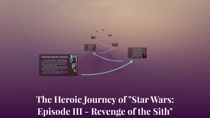 The Heroic Journey of "Star Wars: Episode III - Revenge of the Sith" by ...