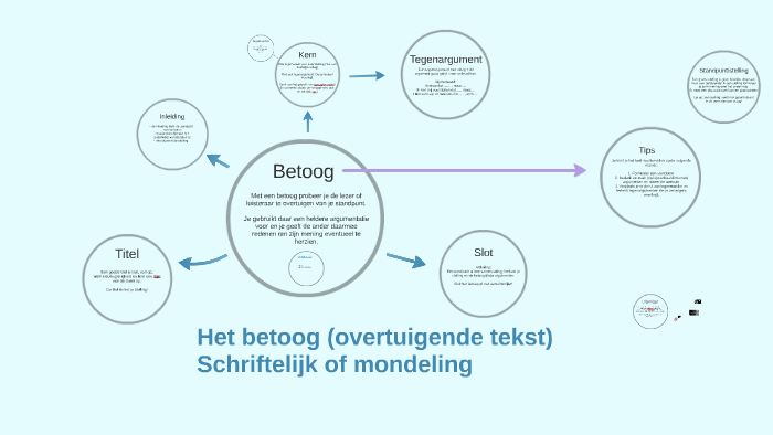 mbo2 - het betoog (3F) by Daniëlle Aardema on Prezi