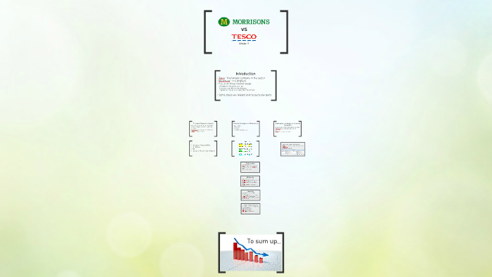 Morrisons vs Tesco by Alla J. on Prezi