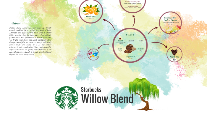 Willow blend by Bryan Tuasic on Prezi