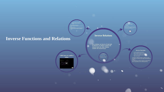 Inverse Functions and Relations by Nicole Bradshaw on Prezi