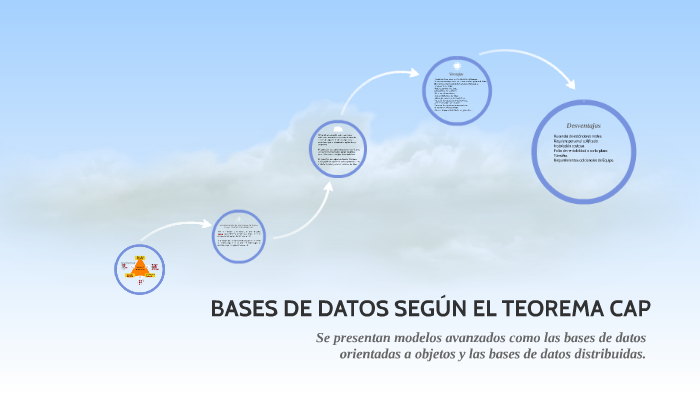 BASES DE DATOS SEGÚN EL TEOREMA CAP by Luis Paliz on Prezi