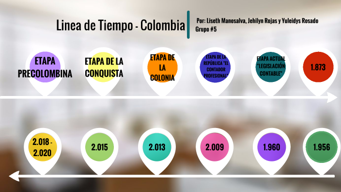 Linea de Tiempo Colombia by Jehilyn Rojas on Prezi