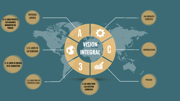 vision integral by Catalina Castro on Prezi