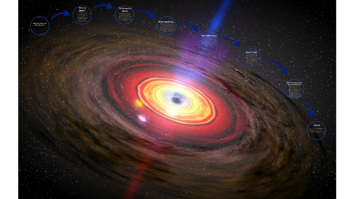 What causes quasars and how do they form? by abby primeau on Prezi