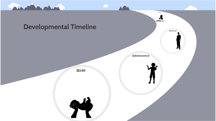 Developmental Timeline by Holland Seropian on Prezi