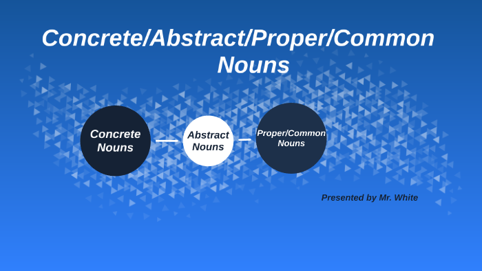 concrete, abstract, proper and common nouns by Vernon White on Prezi