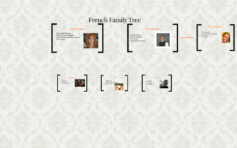 French Family Tree by jacob dunay