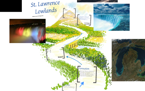 The Great Lakes - St. Lawrence Lowlands by Christine Yu on Prezi