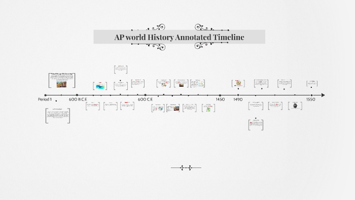 AP world History Annotated Timeline by Isabel Zapon on Prezi