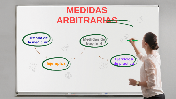 MEDIDAS ARBITRARIAS by Iliana Beatriz Ortega Guzman on Prezi