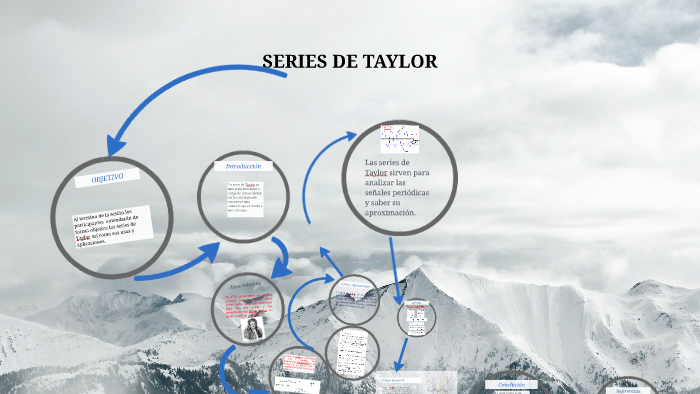 series de taylor by on Prezi