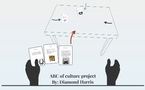 ABC of culture project by diamond harris on Prezi