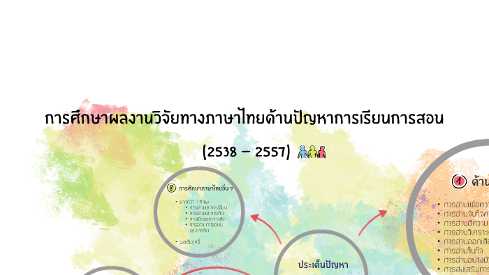 1. ด้านการอ่าน by Phimz Jsk on Prezi