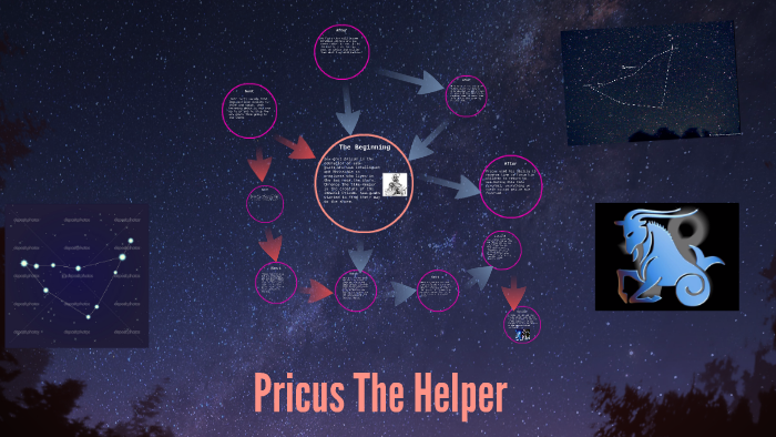 Pricus The Helper by NigerianQueen queen123 on Prezi