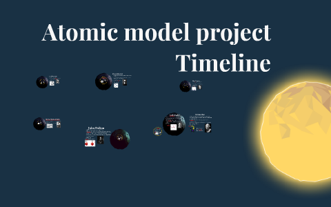Atomic model project Timeline by Lauren Kane