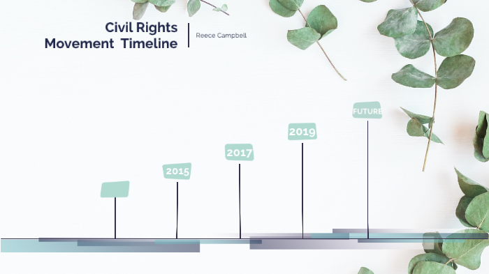 Civil Rights Movement Timeline by Reece Campbell on Prezi
