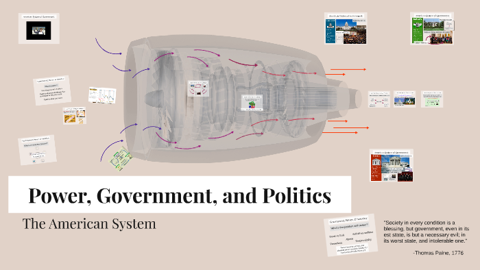 Power, Government, and Politcs by Andrew Hartman on Prezi