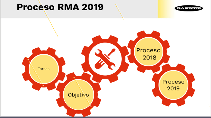 Proceso RMA 2019 by Raul Alonso Almada Aguilar on Prezi