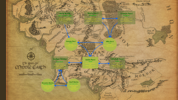 Pucci Genogram by Justin Pucci on Prezi