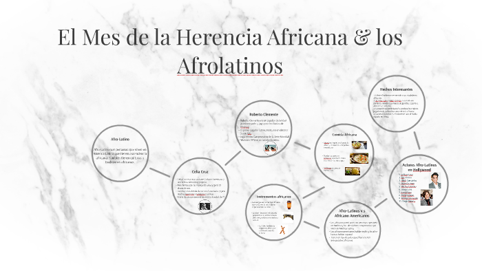 El Mes de la Herencia Africana & los Afrolatinos by on Prezi
