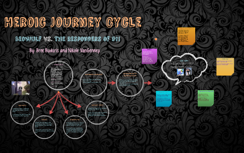 Heroic Journey Cycle by Breeann Buduris on Prezi