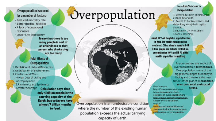 Overpopulation in countries by Vakarė Skeirytė on Prezi