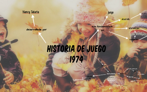 Historia de Juego by Clara Marcela Ovalle Cuervo on Prezi