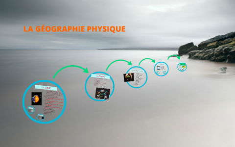 LA Geographie Physique by Julia G on Prezi