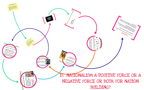 IS NATIONALISM A POSITIVE FORCE OR A NEGATIVE FORCE OR BOTH by PATIENCE ...