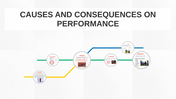 CAUSES AND CONSEQUENCES ON PERFORMANCE by William Pooley on Prezi