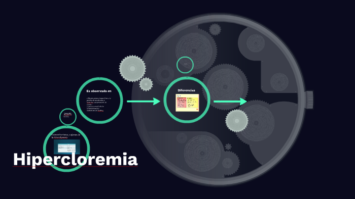 Hipercloremia by Maria Gonzalez on Prezi