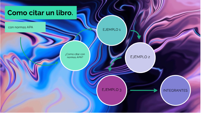 Como citar un libro con normas APA by kevin Perez on Prezi