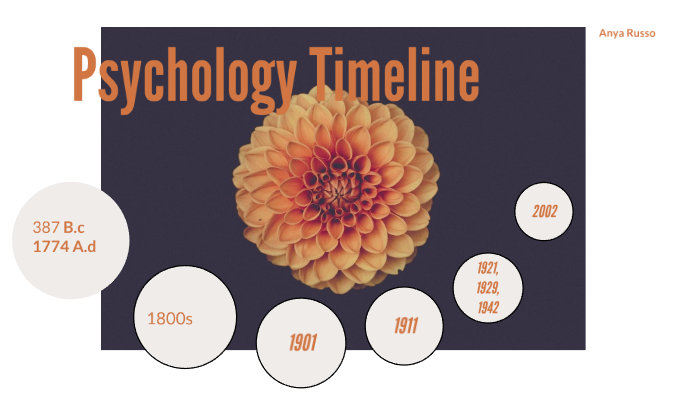 psych. Timeline by Anya Russo on Prezi