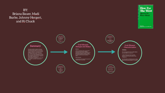 How Far She Went by bri bauer on Prezi